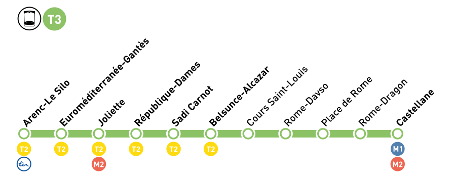 Tramway Marseille | Plans, itinéraires, horaires & tarifs